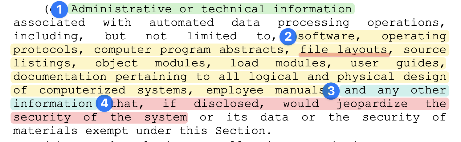 I Went To SQL Injection Court — Quarrelsome